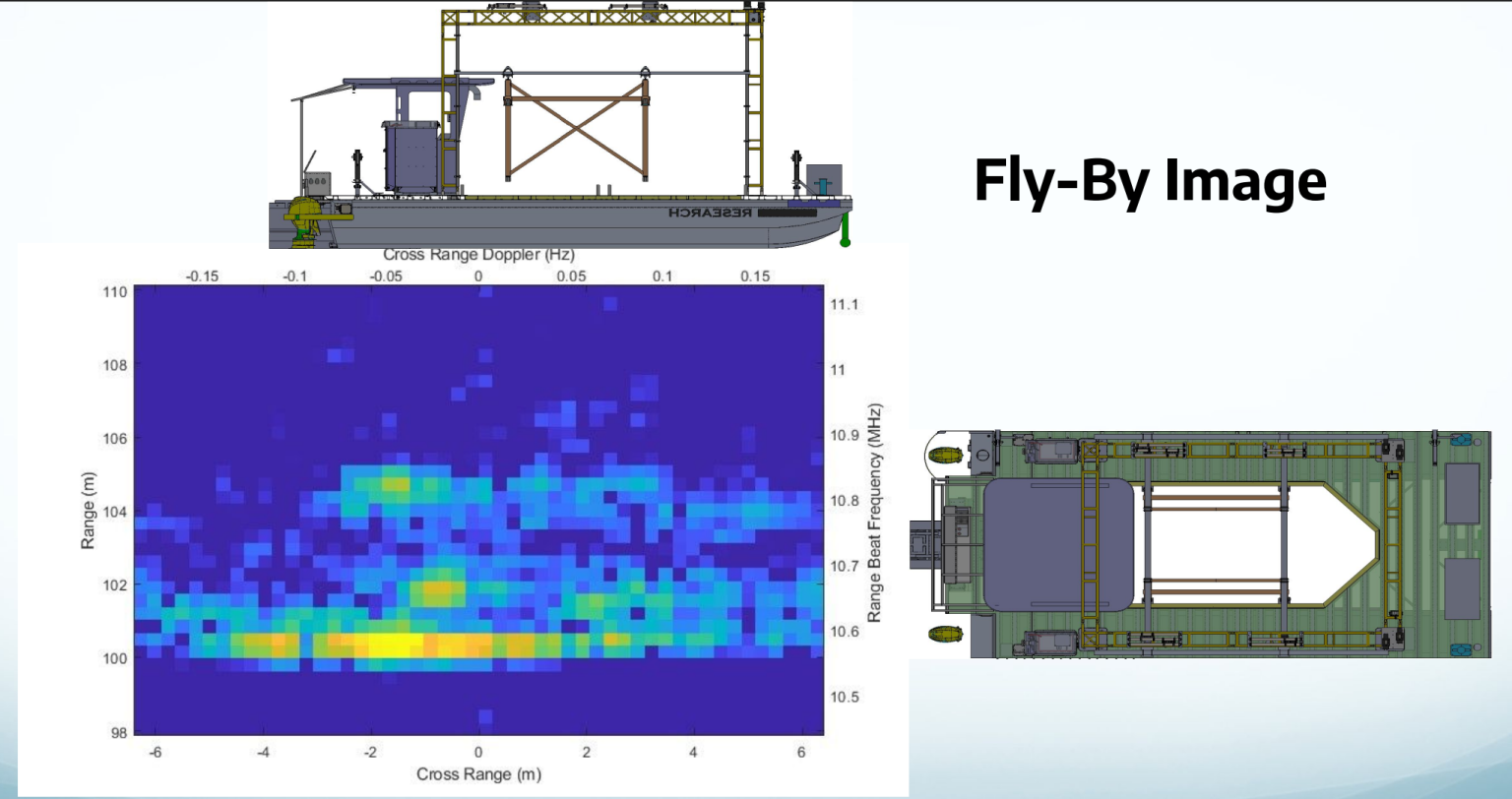 华盛顿大学：使用 CN0566 进行 ISAR 成像 – 东枫科技