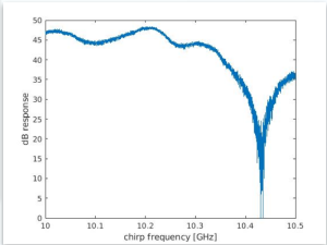 华盛顿大学：使用 CN0566 进行 ISAR 成像 – 东枫科技
