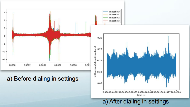 华盛顿大学：使用 CN0566 进行 ISAR 成像 – 东枫科技