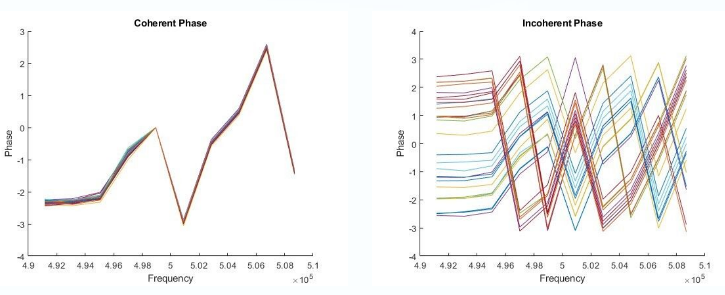 华盛顿大学：使用 CN0566 进行 ISAR 成像 – 东枫科技