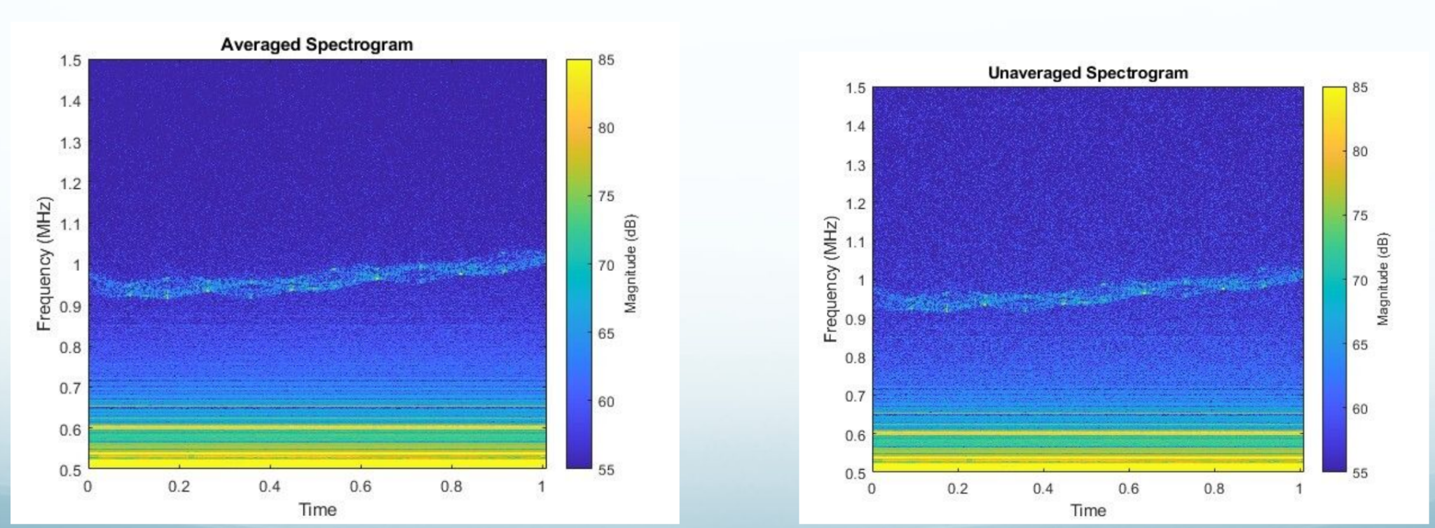 华盛顿大学：使用 CN0566 进行 ISAR 成像 – 东枫科技